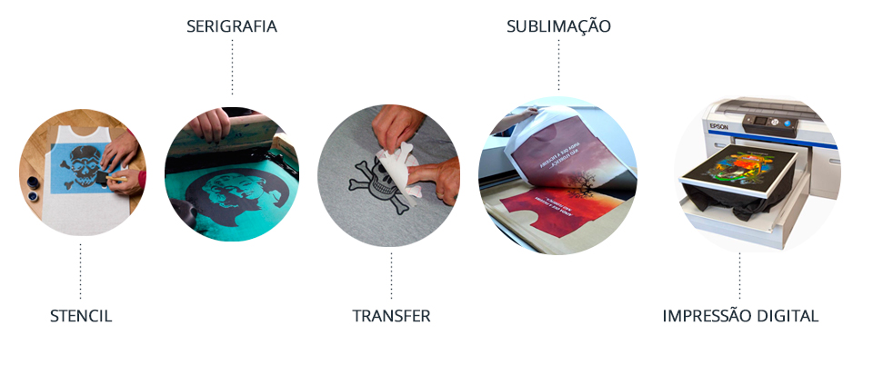 Serigrafia ou silk screen? Entenda qual é a diferença
